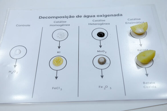 Reação relógio de iodo – XCiência